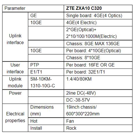 Chassis ZXA C GPON OLT Falcom Technology