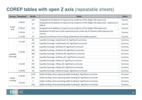 Ppt Eba Data Point Model Powerpoint Presentation Id3381889