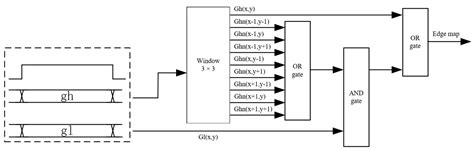 Fpga Implementation Of A Real Time Edge Detection System Based On An