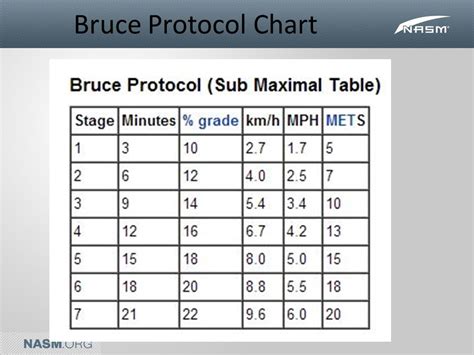 Modified Bruce Treadmill Protocol Chart A Visual Reference Of Charts