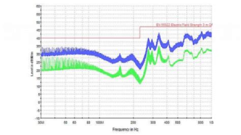 Optimizing EMI In Switching Regulators For Consumer And RF Sensitive Applications EDN Asia