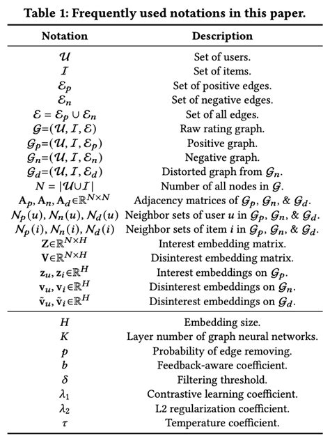 Pane Gnn Unifying Positive And Negative Edges In Graph Neural Networks