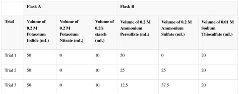 Solved One Assumption Made In This Experiment Is That