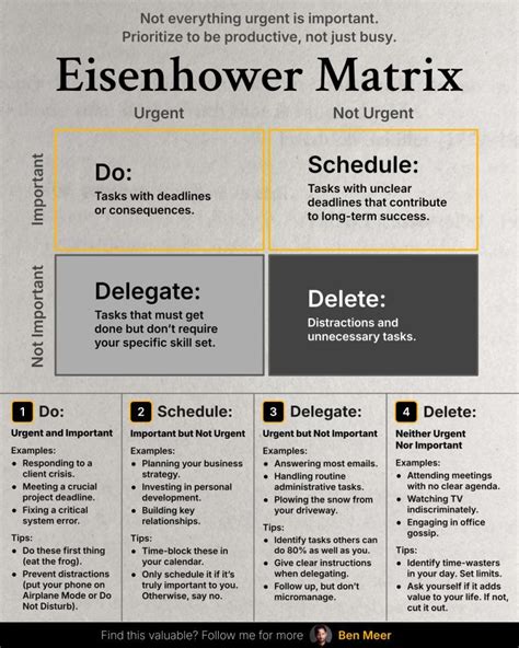 The Four Quadrants—do Schedule Delegate Eliminate—sound Straightforward But Consistently