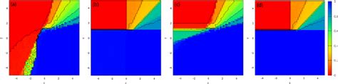 Phase Diagrams For Synchronous Updating Imitating The Best On A