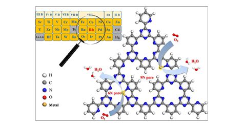 Theoretical Screening Of Highly Efficient Single Atom Catalysts Based