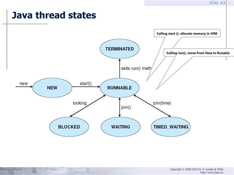 Operating System 013022 Dr H Iwidat Ppt Download