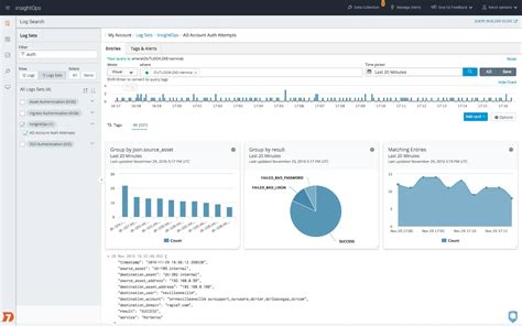 Best Free Paid Log Analysis Tools Of Sematext