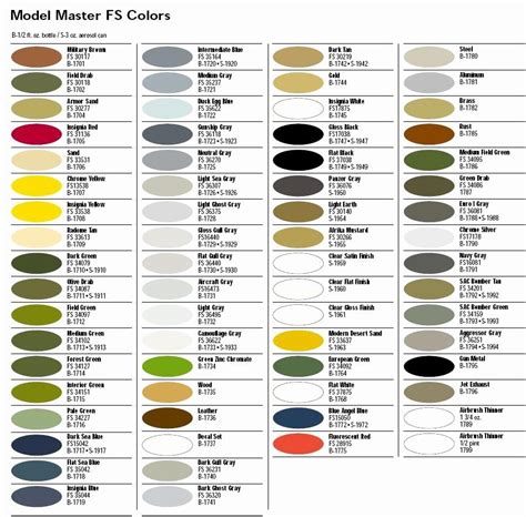 Humbrol Tamiya Paint Conversion Chart Model Master Paints Chart Humbrol