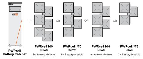 Why Solar Battery Storage