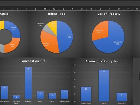 An Attractive And Informative Excel Dashboard From Your Data Upwork