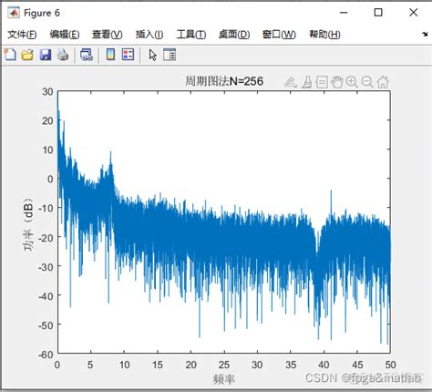 【fast Ica】基于fast Ica算法的去除伪迹matlab仿真fpga和matlab的技术博客51cto博客