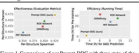 Figure 1 From Learning To Predict Mutation Effects Of Protein Protein Interactions By