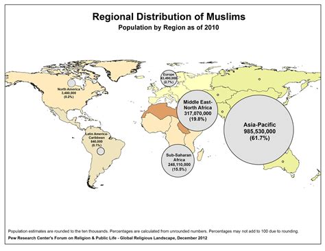 Muslim Populations Islam In Asia Diversity In Past And Present