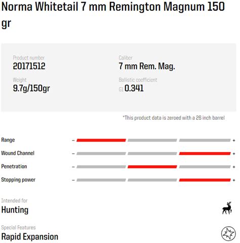NORMA 7mm Rem Mag 150gr PSP WHITETAIL Box Of 20