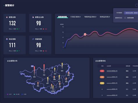 报警统计 后台 Dashboard设计 Sucre的珂 站酷zcool