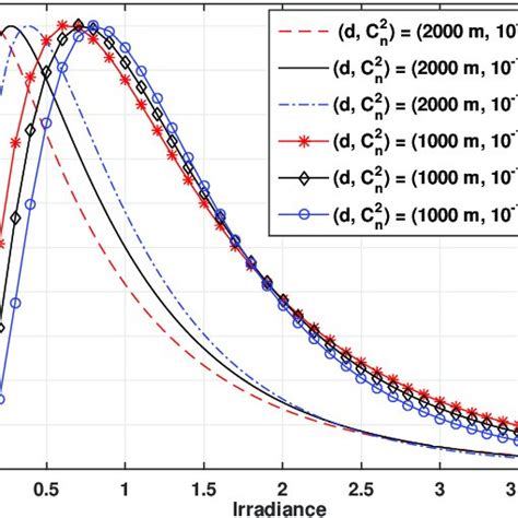 The Schematic Diagram Of Centralized Multistatic Sonar Detection Download Scientific Diagram