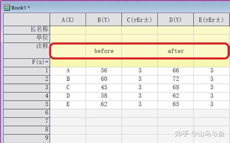 Origin如何绘制分组柱状图 知乎