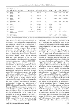 FPGA Hardware Design Of Different LDPC Applications Survey PDF