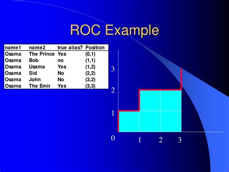 Ppt Alias Detection In Link Data Sets Powerpoint Presentation Free