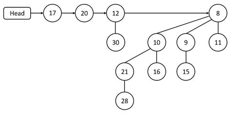 Binomial Heap Computer Geek
