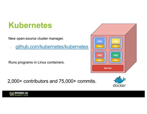 Apache Spark On K8s Best Practice And Performance In The Cloud