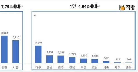 한주의 부동산 분양가상한제에 일정 연기12월 분양물량 2배 넘게 늘어
