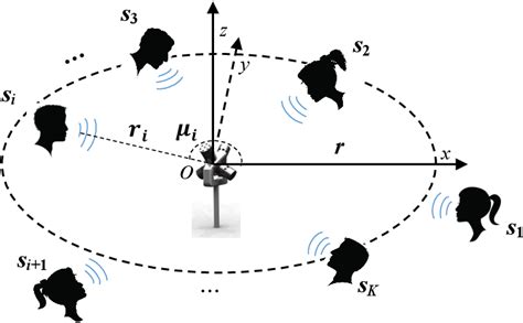 Figure 1 From Research Online Research Online Multiple Speech Source
