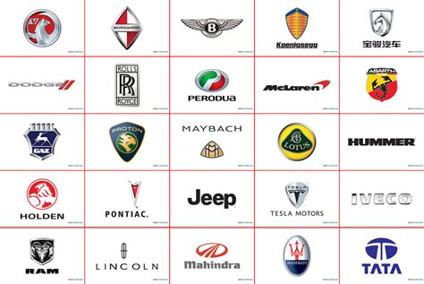 Tổng Hợp 100 Logo Và Thương Hiệu Các Hãng Xe Hơi Nổi Tiếng Thế Giới