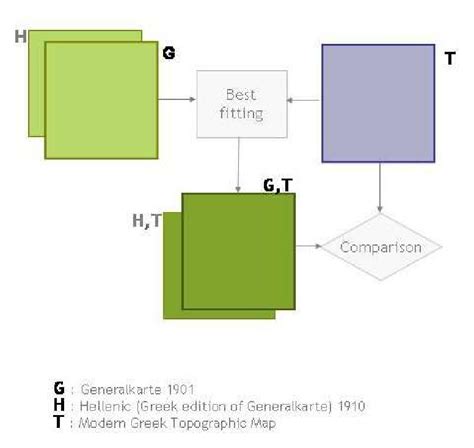 The Principle Of The Map Comparison Process See Text For Explanation Download Scientific
