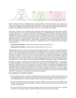 A Non Asymptotic Analysis Of Oversmoothing In Graph Neural Networks Deepai