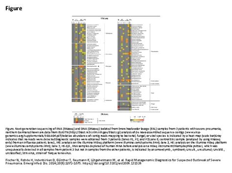 Figure Nextgeneration Sequencing Of RNA RNaseq And DNA