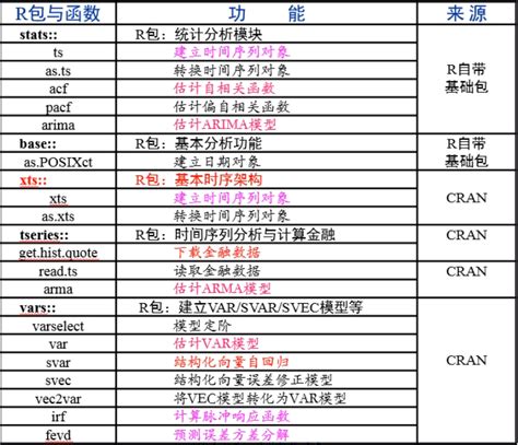 第3章 r语言编程基础——基于r软件的传统计算（超详细） 编程计算机器ε的值r语言 csdn博客