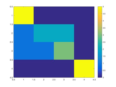 Run Classify Svm