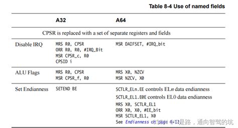 armv8 cortex a 编程向导手册学习 6 aarch64 应用移植注意事项与 aarch64 abi armv8架构可编程部分 csdn博客