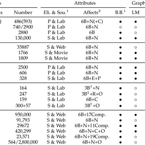 Overview Of Facial Affect Databases Download Scientific Diagram
