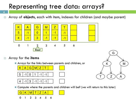 Building And Traversing Trees Ppt Download