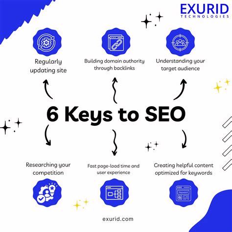 Harsha Vardhini On Linkedin Seo Digitalmarketing Seooptimization