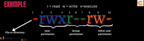 Linux File Security Naukri Code