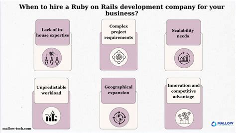 How To Hire A Ruby On Rails Development Company Mallow Technologies