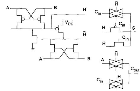 Fully Restored Cmos Full Adder Cell H A ® B