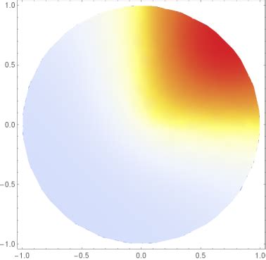 Differential Equations Adaptive Meshrefinement NDSolve FiniteElements Mathematica Stack Exchange