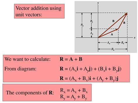 PPT In This Chapter We Will Learn About Vectors Properties Addition Components Of Vectors