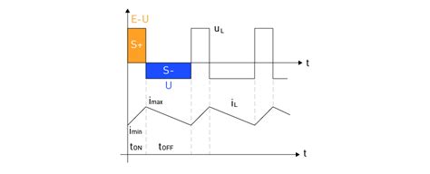 Chip Definition Classification And Design Process Drex Electronics