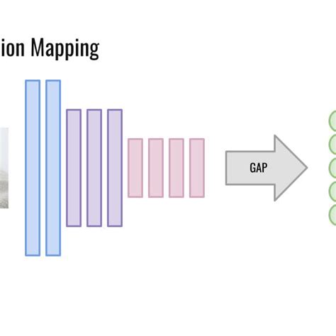 The Structure Of A Neural Network For Image Classification With A