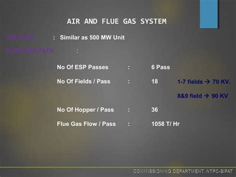 660 Mw Supercritical Boiler Ppt Chemistry Science