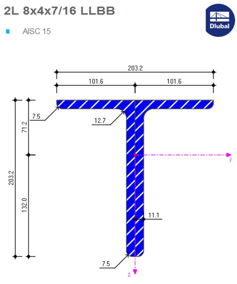 2l 8x4x716 Llbb Aisc 15 Cross Section Properties And Analysis