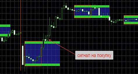 Индикатор Breakout Panca Eagle
