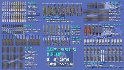 美军高官：要做好2027年与中国开战准备，但美军战舰还不够用！腾讯新闻