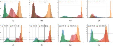 Figure 2 From Tensor Based Deepfake Detection In Scaled And Compressed Images Semantic Scholar